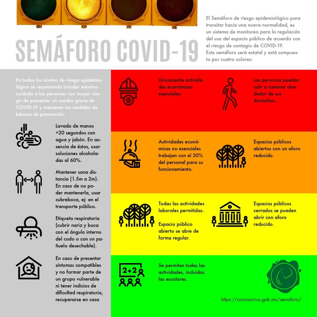 Semáforo de Riesgo Epidemiológico - Criterio Diario